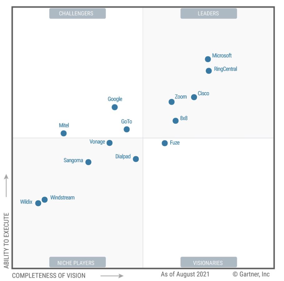 Microsoft SAS | Becloud